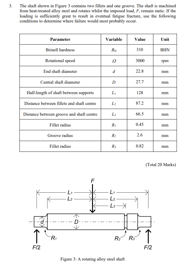 Solved 3. The shaft shown in Figure 3 contains two fillets | Chegg.com