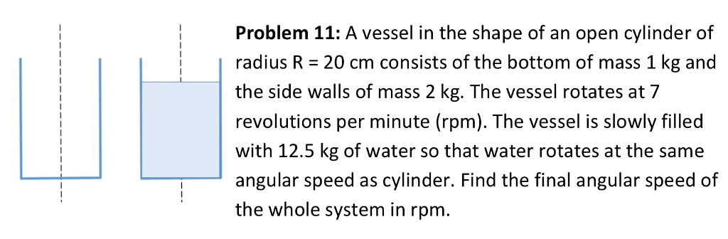 Solved Problem 11: A vessel in the shape of an open cylinder | Chegg.com