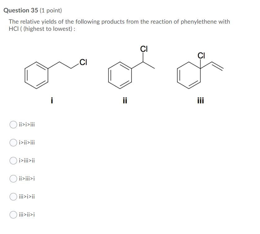 Solved Question 35 (1 point) The relative yields of the | Chegg.com