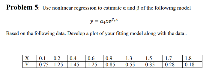 Solved Problem 5: Use nonlinear regression to estimate a and | Chegg.com