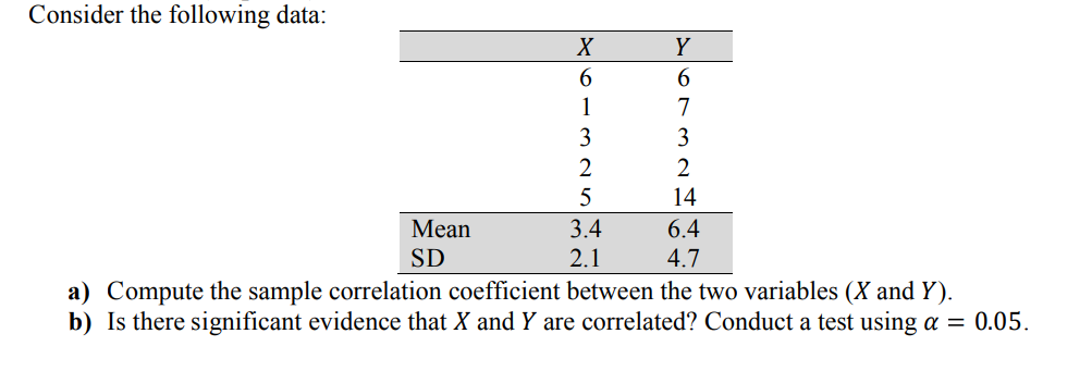 Solved Consider the following data: a) Compute the sample | Chegg.com