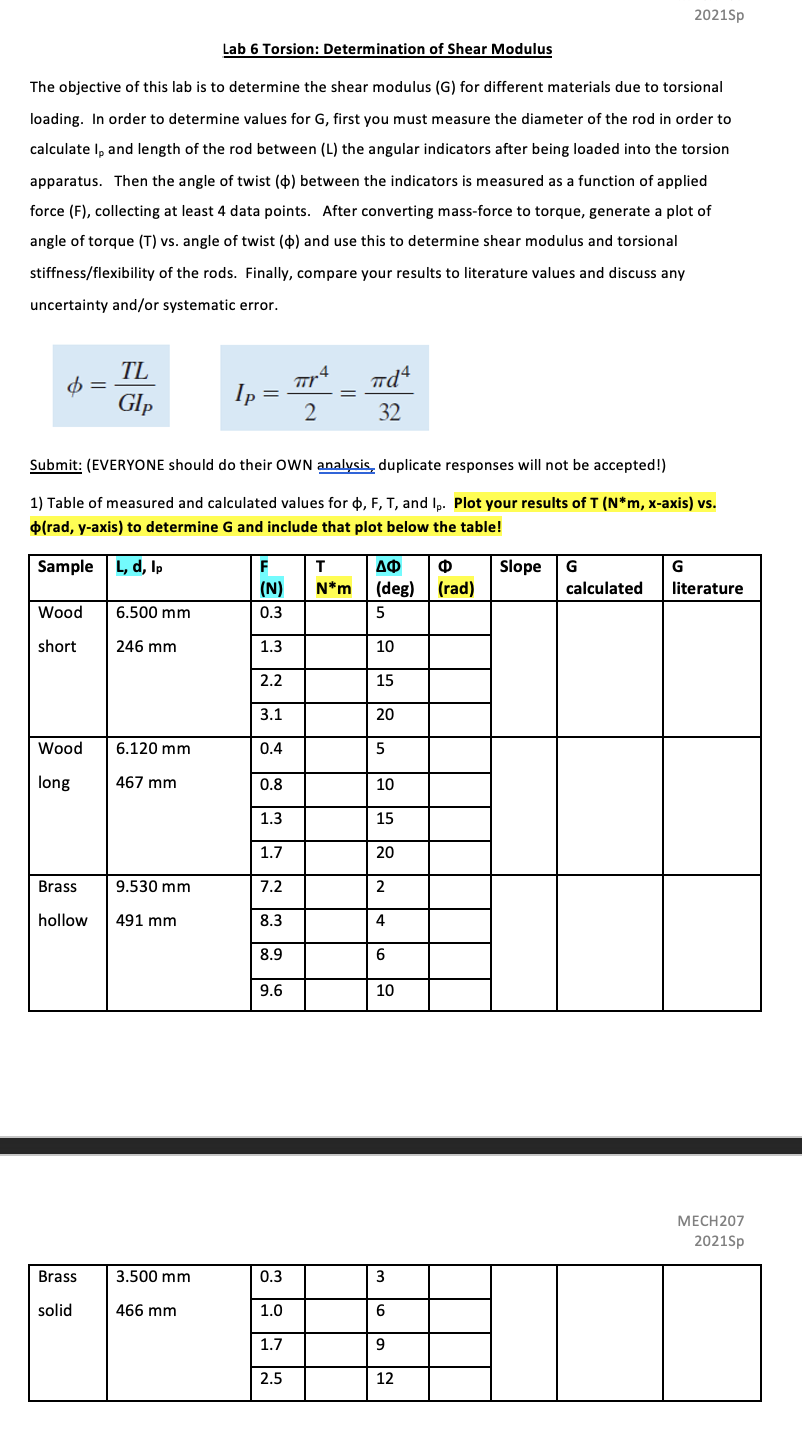 Solved 20218p Lab 6 Torsion: Determination of Shear Modulus | Chegg.com