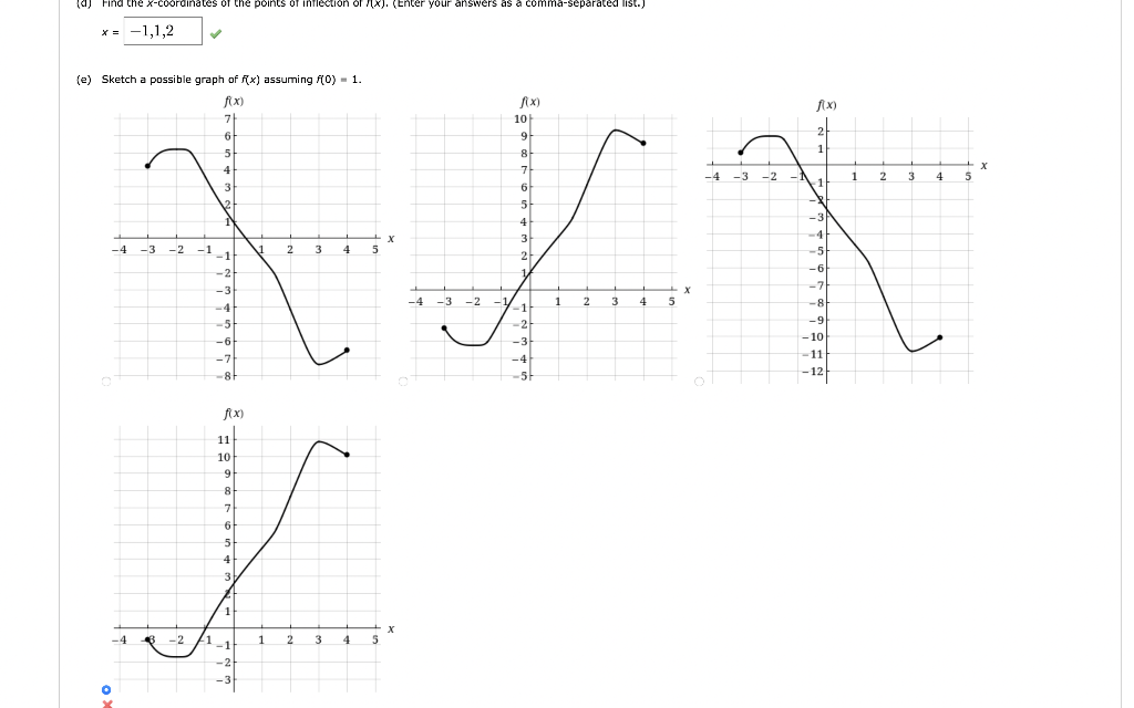 Solved (a) Find the intervals on which f(x ) is increasing | Chegg.com