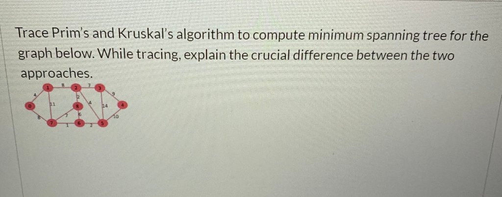 Solved Trace Prim's and Kruskal’s algorithm to compute | Chegg.com Solved Trace Prim's and Kruskal’s algorithm to compute | Chegg.com