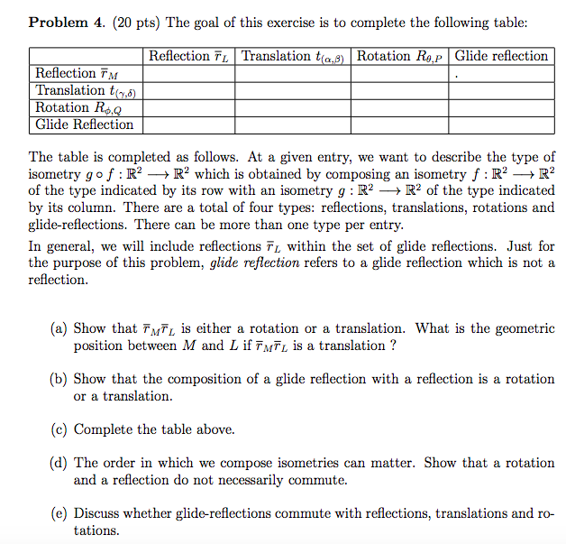 Problem 4. (20 pts) The goal of this exercise is to | Chegg.com