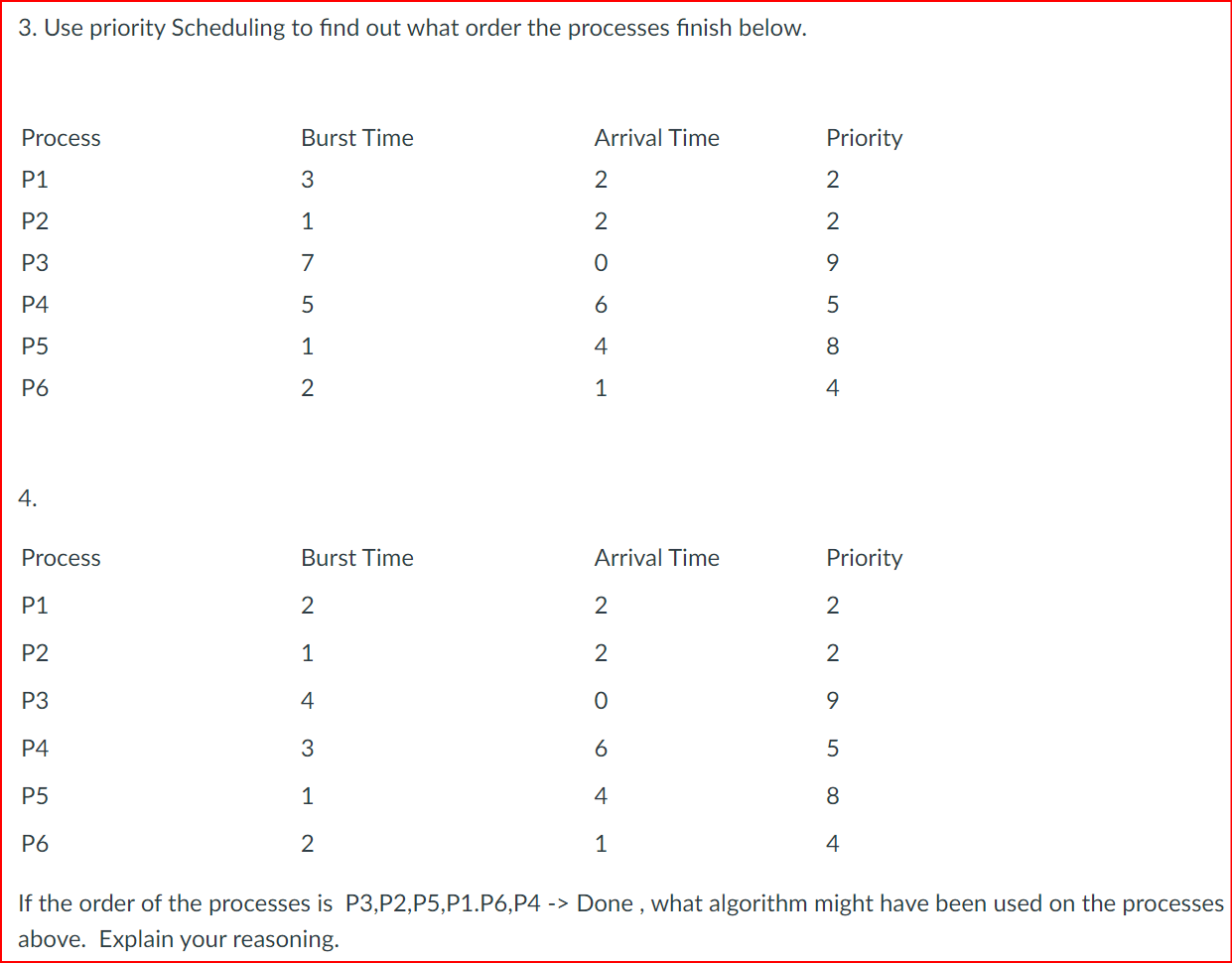 Solved Use priority Scheduling to find out what order the | Chegg.com