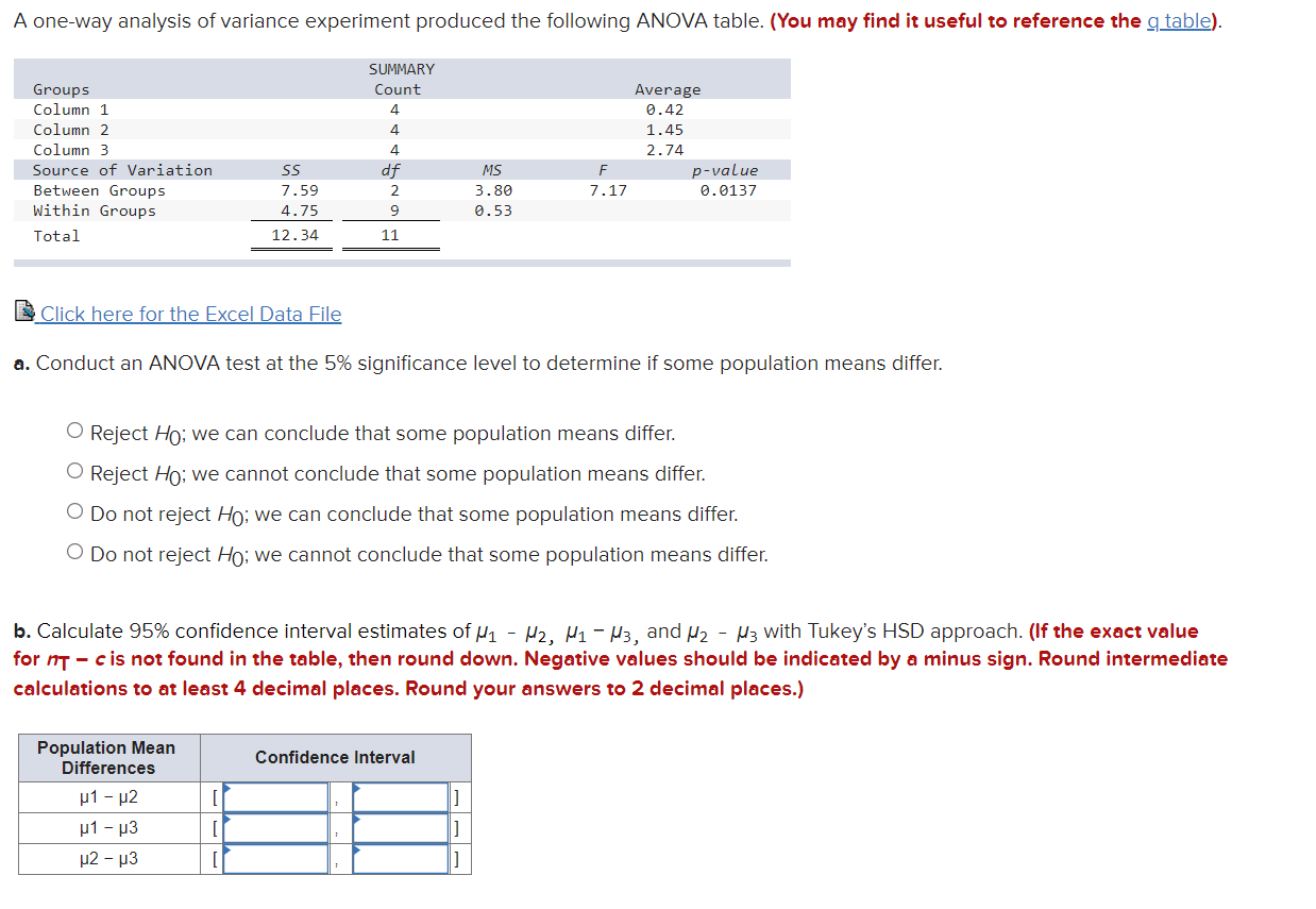 Solved A one-way analysis of variance experiment produced | Chegg.com