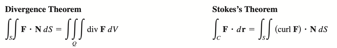 Solved Diveregence Theorem and Stokes theorem If I plug in | Chegg.com