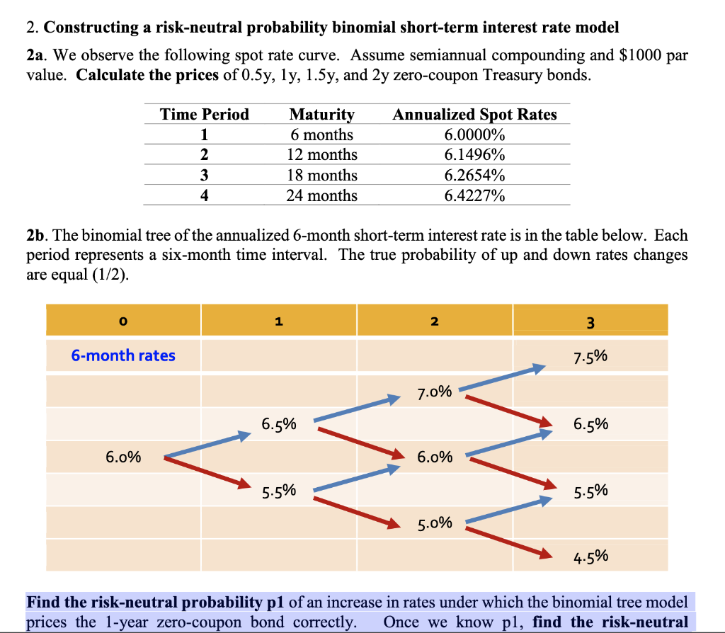 Find the risk-neutral probability p1 of an increase | Chegg.com