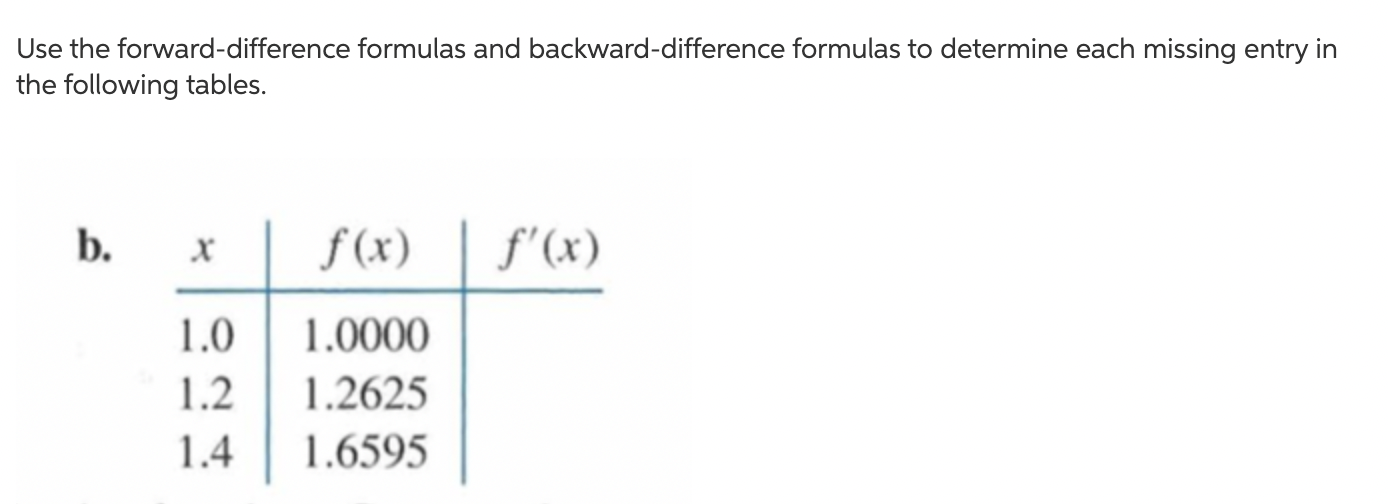 Use the forward-difference formulas and | Chegg.com