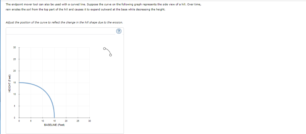 Solved Manipulating Objects Already On The Graph Some Graphs