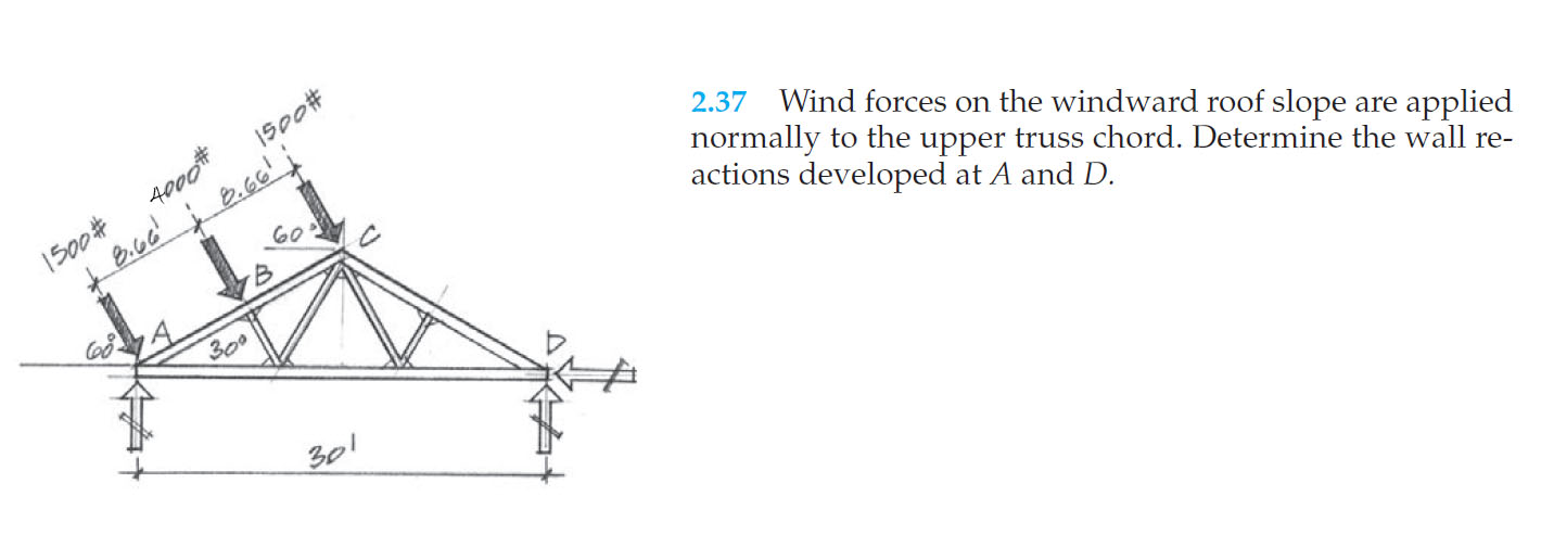 Solved 1500# 2.37 Wind forces on the windward roof slope are | Chegg.com