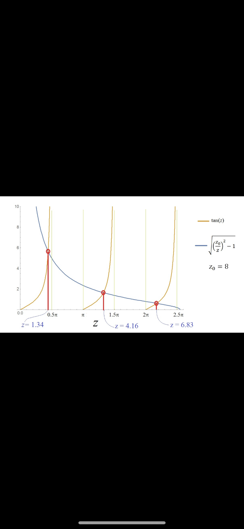 Solved In Mathematica Program , I want to find this equation | Chegg.com