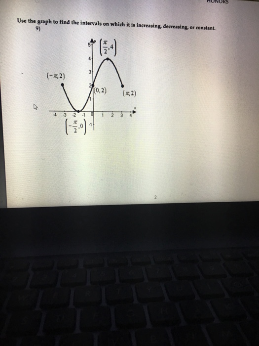 Solved Use the graph to find the intervals on which it is | Chegg.com