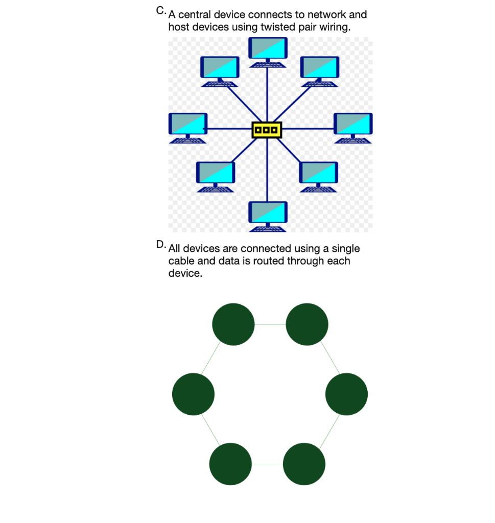 Solved Match the Topology with the definition Bus A. All | Chegg.com