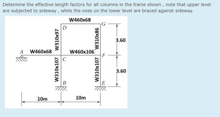 Solved Determine the effective length factors for all | Chegg.com