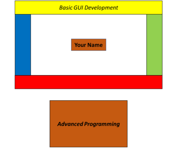 Solved This lab focuses on implementing a simple Java-based | Chegg.com