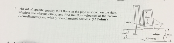 Solved An oil of specific gravity 0.83 flows in the pipe as | Chegg.com