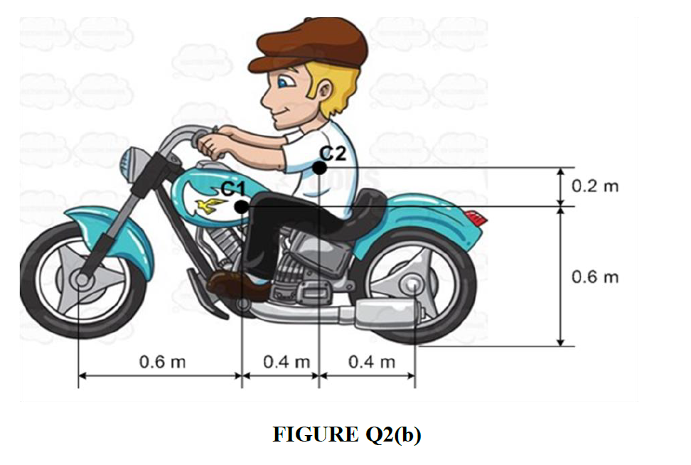 Solved The motorcycle shown in Figure Q2(b) has a mass of | Chegg.com