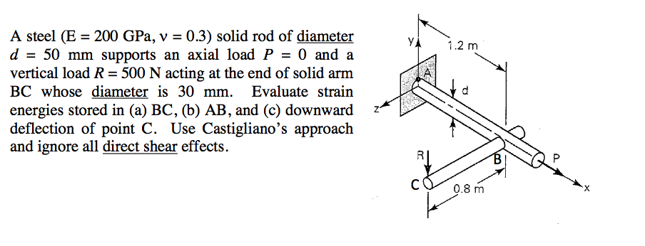 Solved A steel (E 200 GPa, v - 0.3) solid rod of diameter | Chegg.com