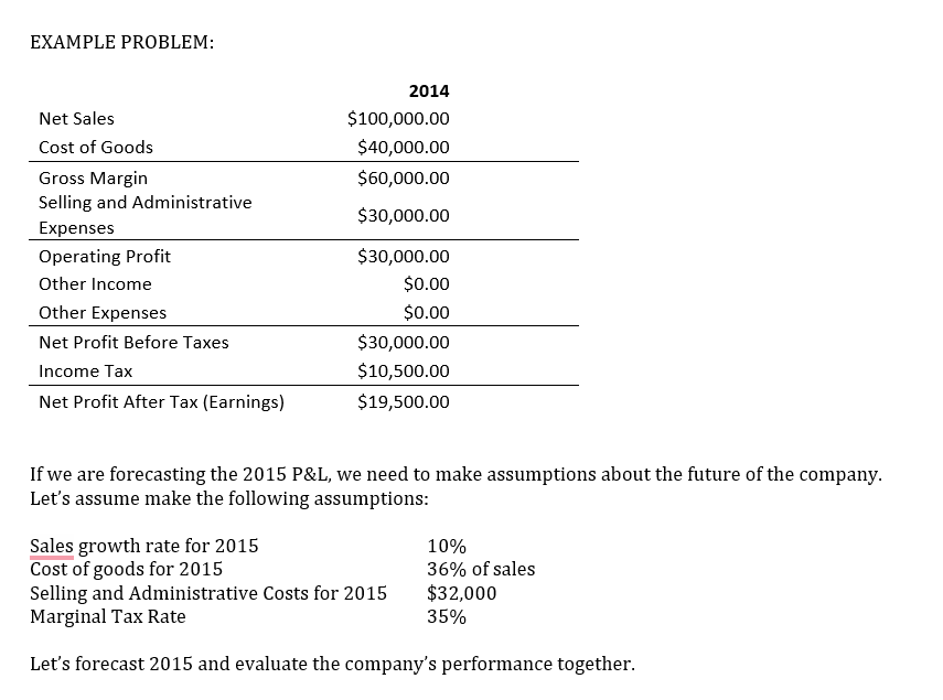 Solved EXAMPLE PROBLEM: If we are forecasting the 2015P& L, | Chegg.com