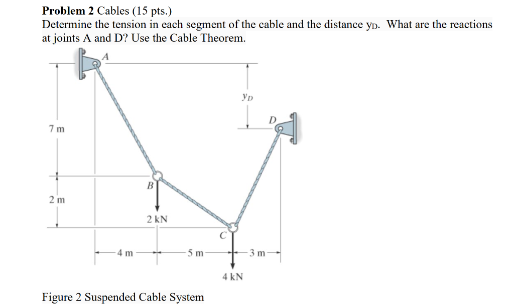 Solved Problem 2 Cables (15 pts.) Determine the tension in | Chegg.com