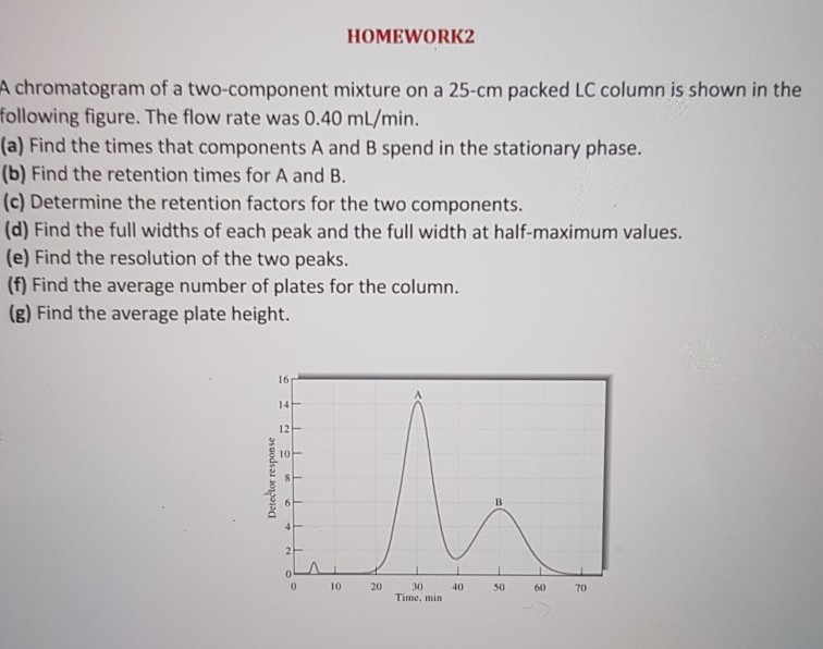 HOMEWORK2 A chromatogram of a two-component mixture | Chegg.com