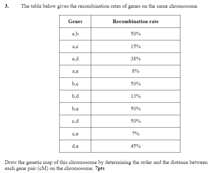 Solved Draw the genetic map of this chromosome | Chegg.com