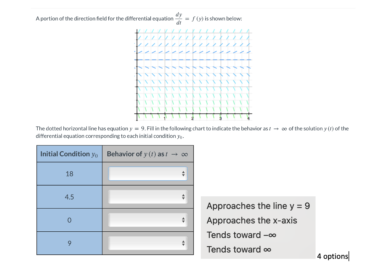 Solved A portion of the direction field for the differential | Chegg.com