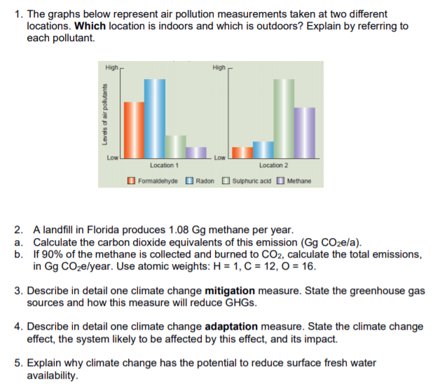1. The graphs below represent air pollution | Chegg.com
