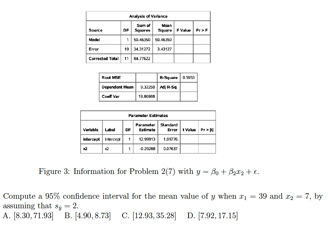 Analysis of Variance Sum of Squares Mean Square F | Chegg.com