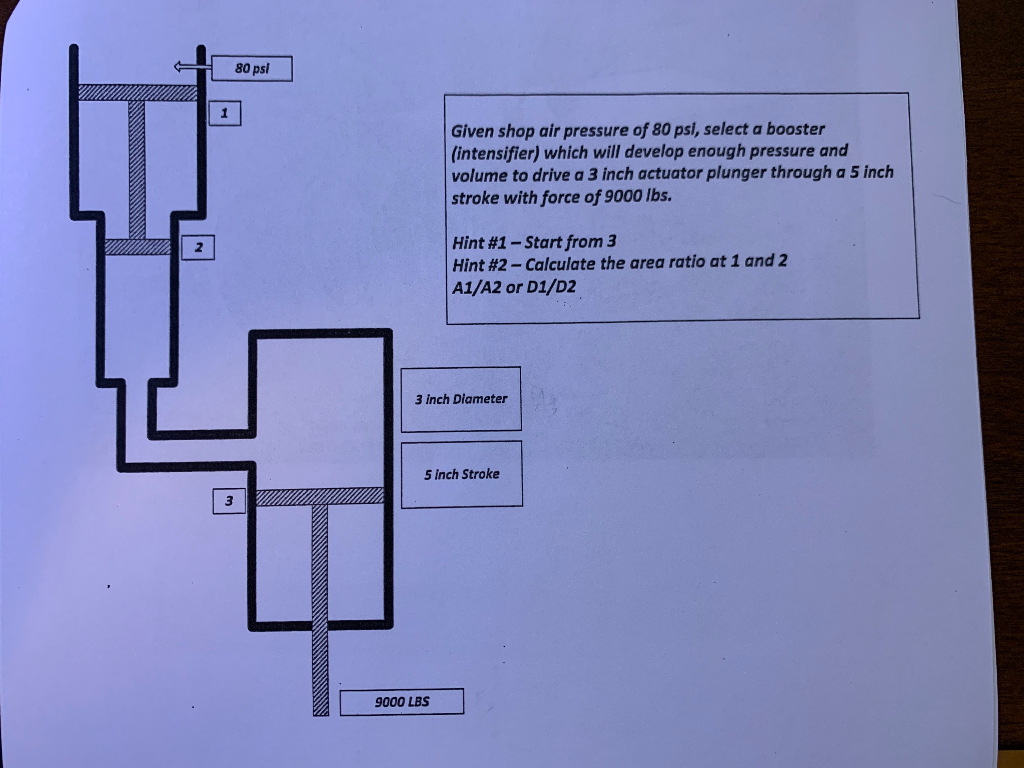 Solved Given a shop air pressure of 80 psi, select a | Chegg.com