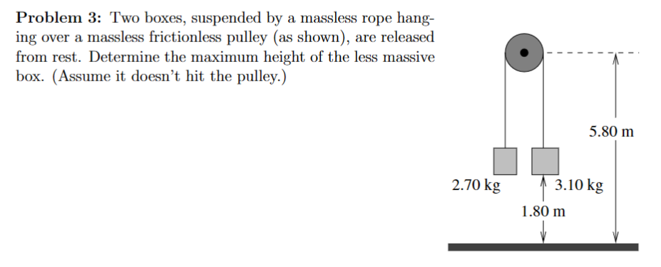 Solved Problem 3: Two boxes, suspended by a massless rope | Chegg.com