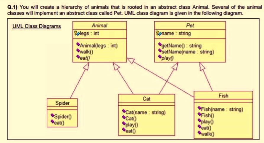 Solved Q.1) You will create a hierarchy of animals that is | Chegg.com