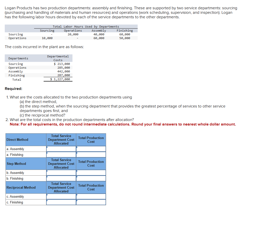 Solved Logan Products has two production departments: | Chegg.com