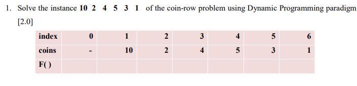 Solved 1. Solve the instance 10 2 4 5 3 1 of the coin-row | Chegg.com