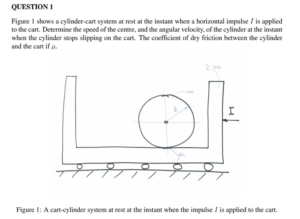 Solved QUESTION1 Figure 1 shows a cylinder-cart system at | Chegg.com