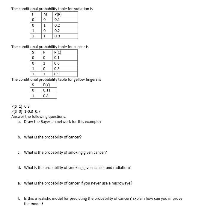 Solved The conditional probability table for radiation is | Chegg.com