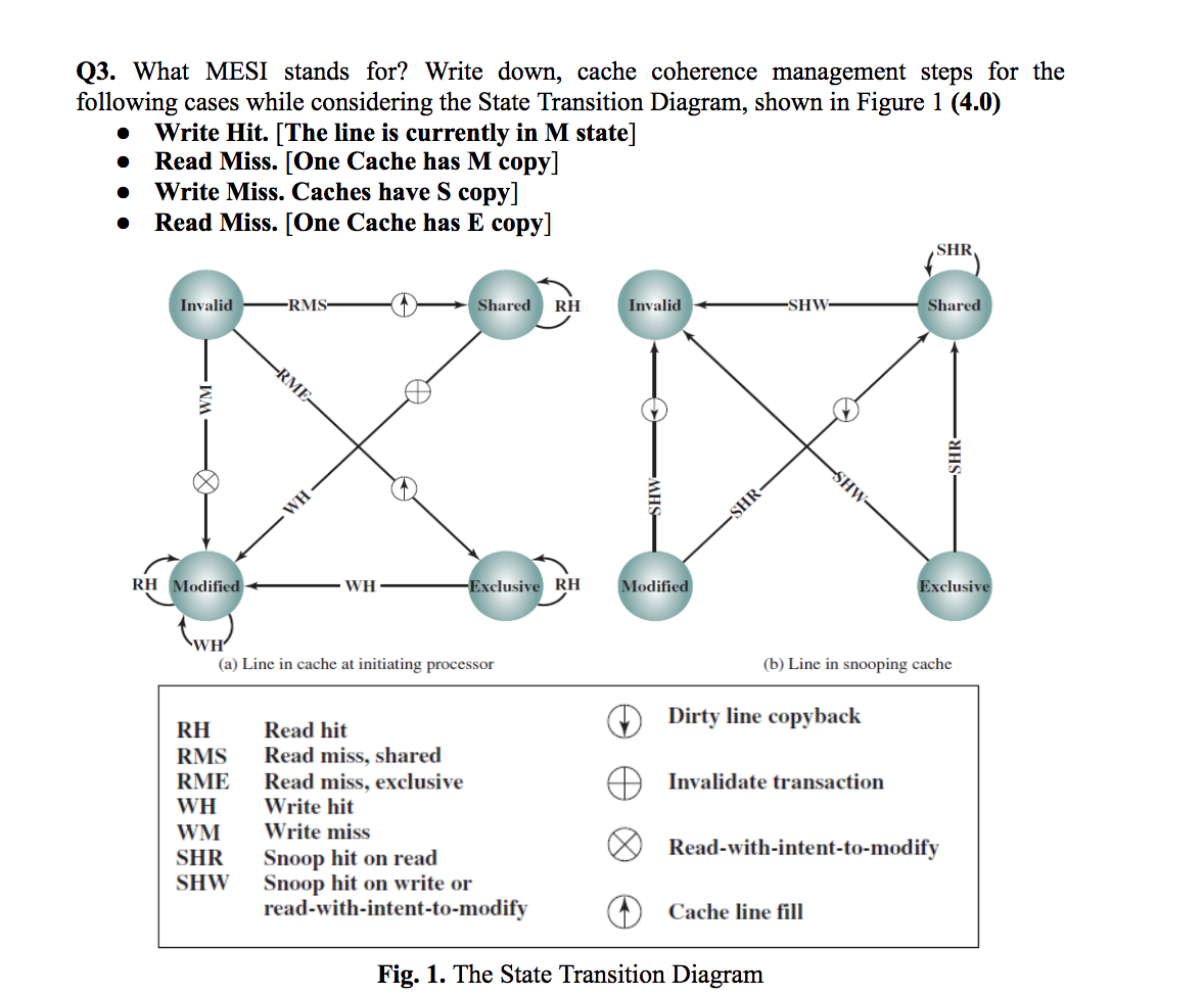 Solved Q3. What MESI stands for? Write down, cache coherence | Chegg.com
