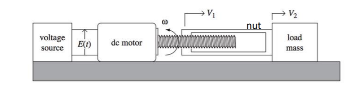 Solved (10 pts ) Consider the following load-positioning | Chegg.com