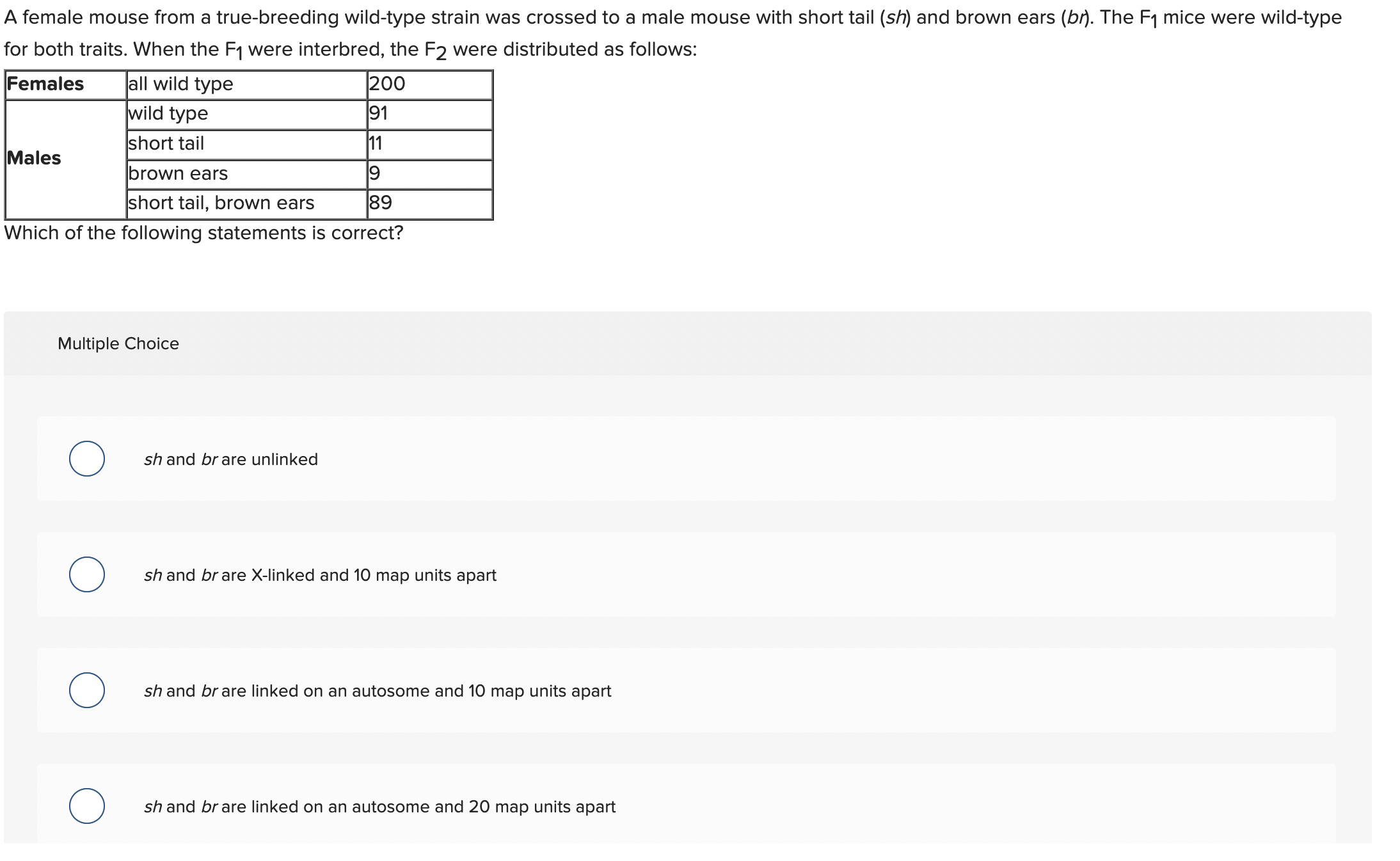 Solved A female mouse from a true-breeding wild-type strain | Chegg.com
