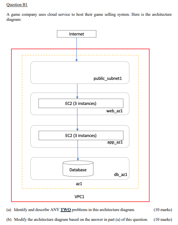 Solved Question B1 A game company uses cloud service to host | Chegg.com
