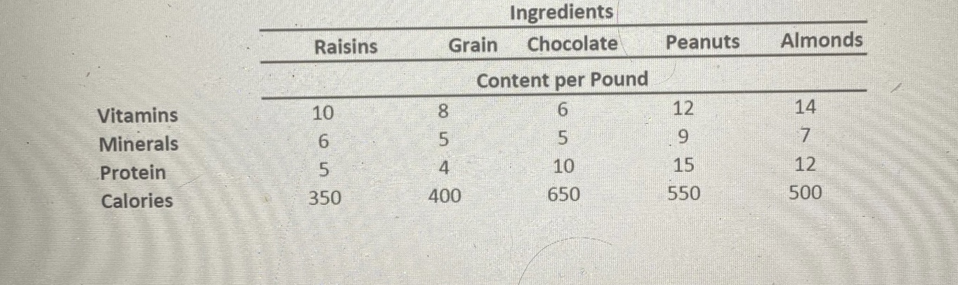 Solved \begin{tabular}{lccccc} & \multicolumn{5}{c}{ | Chegg.com