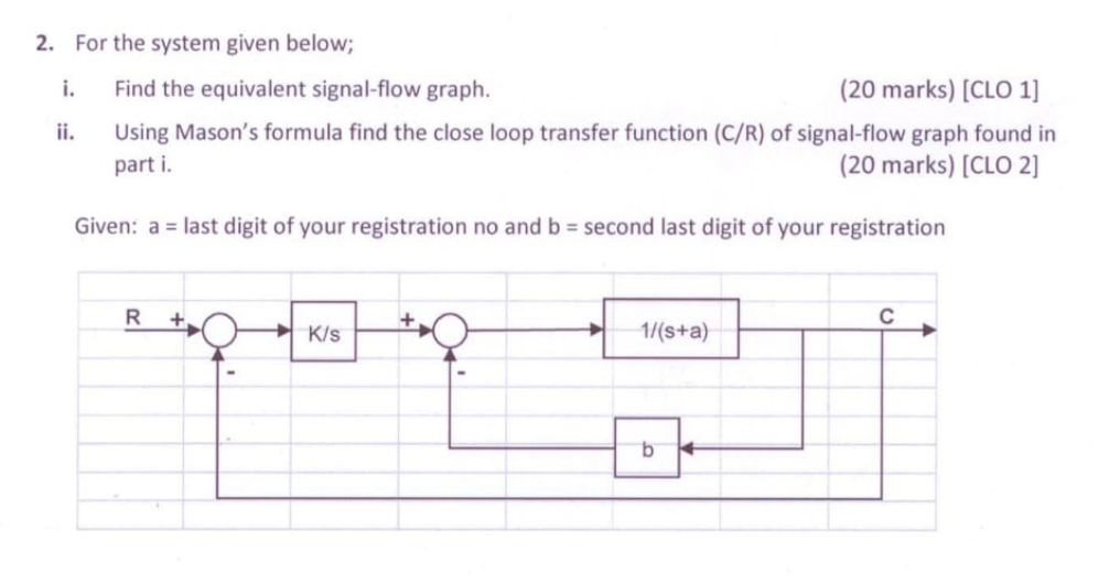 Solved 2. For the system given below; i. Find the equivalent | Chegg.com