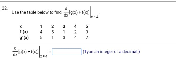 Solved Use the table below to find dxd[g(x)+f(x)]∣∣x=4. | Chegg.com