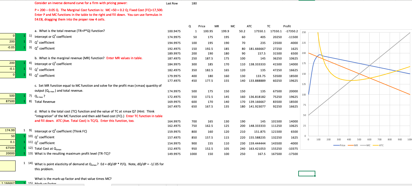 Solved Consider an inverse demand curve for a firm with | Chegg.com