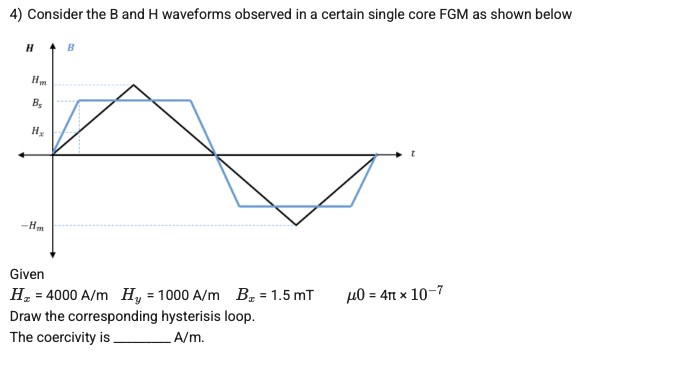 Solved Consider the B ﻿and H ﻿waveforms observed in ﻿a | Chegg.com