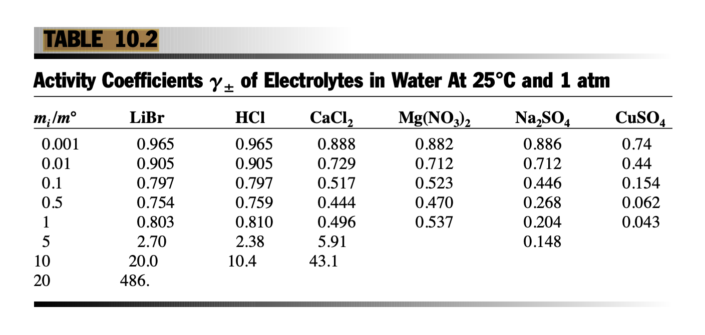 Solved calculate the activity of HCl at a concentration of | Chegg.com