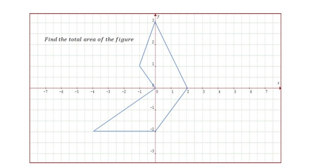 Solved Find the total area of the figure 2 1 -6 -5 - - 2 -1 | Chegg.com