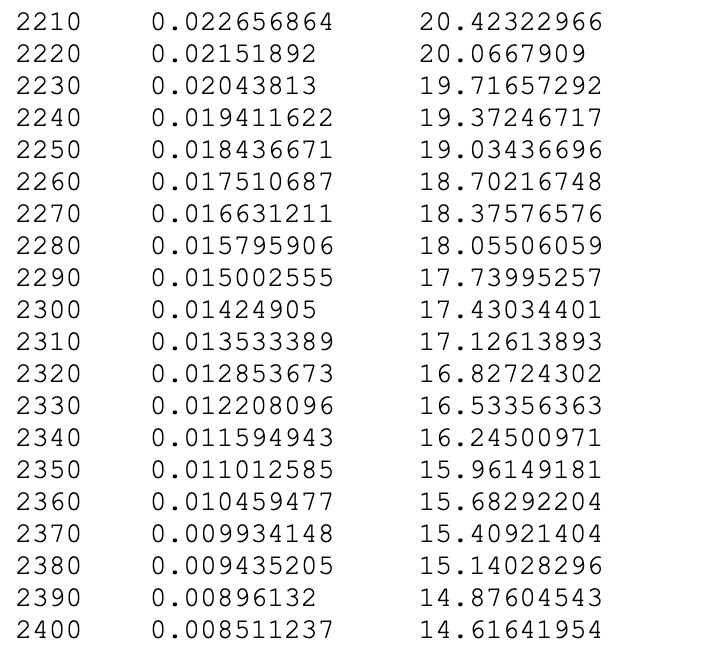 On the middle and bottom subplots should be | Chegg.com